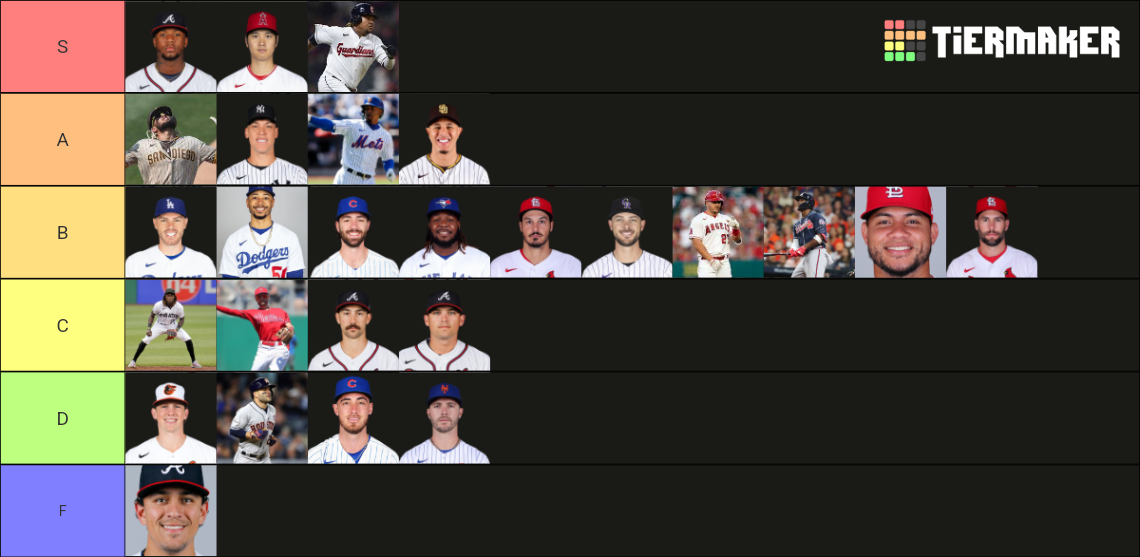 Baseball players current Tier List (Community Rankings) - TierMaker