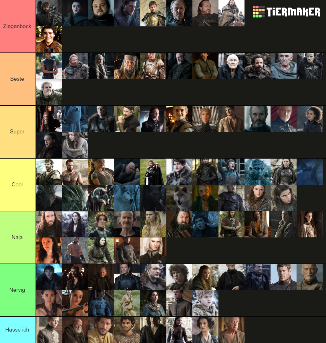 Game of Thrones best characters TV version Tier List (Community ...