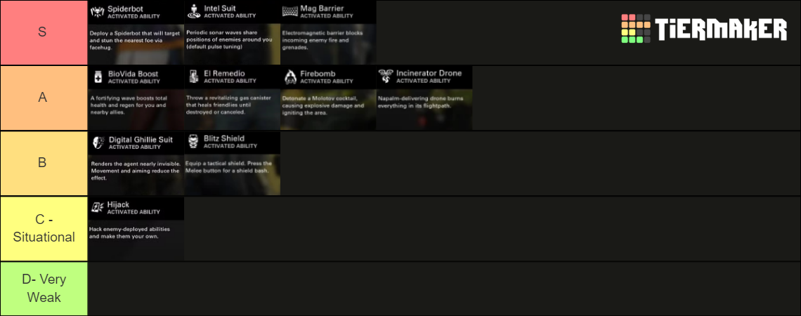 XDefiant Abilities Tier List (Community Rankings) - TierMaker