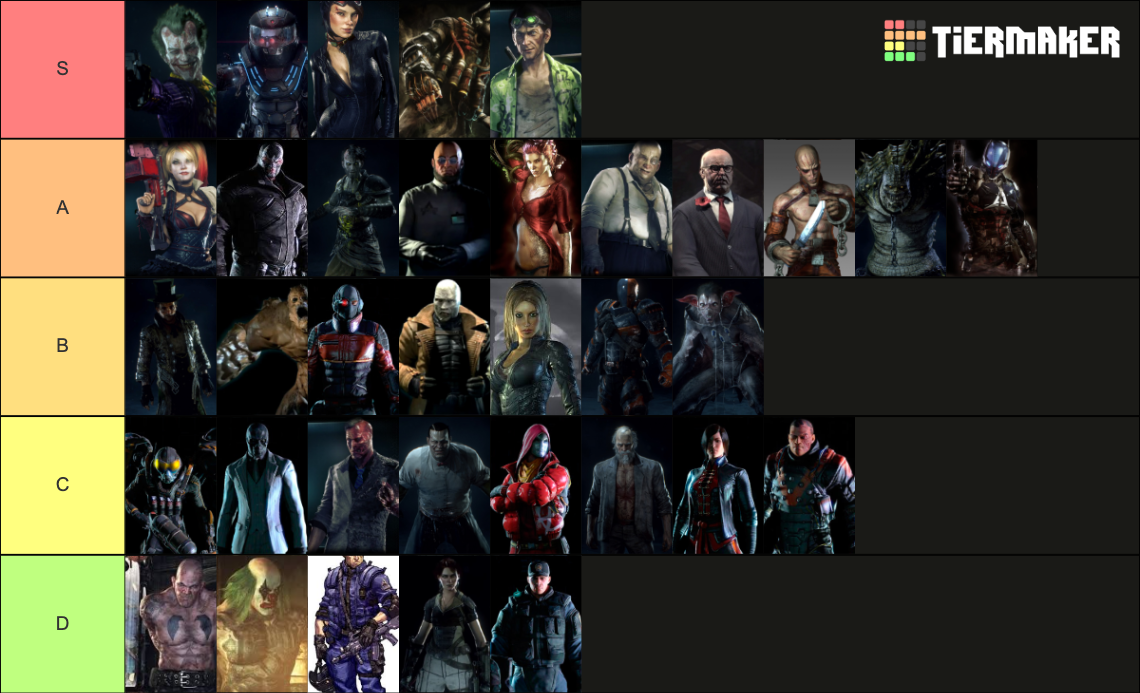 Batman: Arkham villains Tier List (Community Rankings) - TierMaker