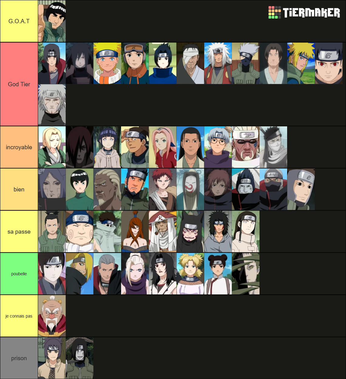 Naruto Characters Tier List (Community Rankings) - TierMaker