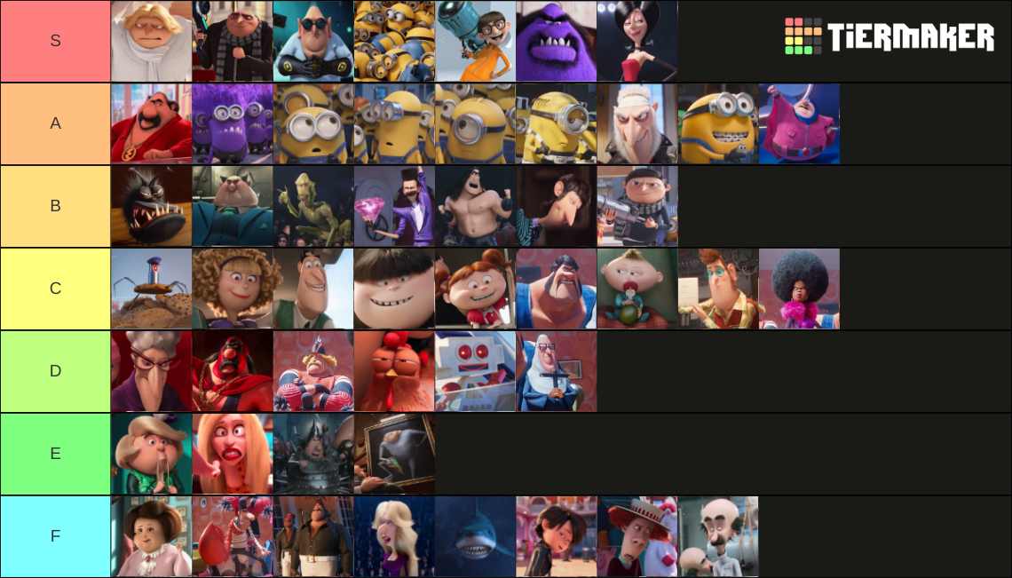 Despicable Me + Minions (All Villains) Tier List (Community Rankings ...