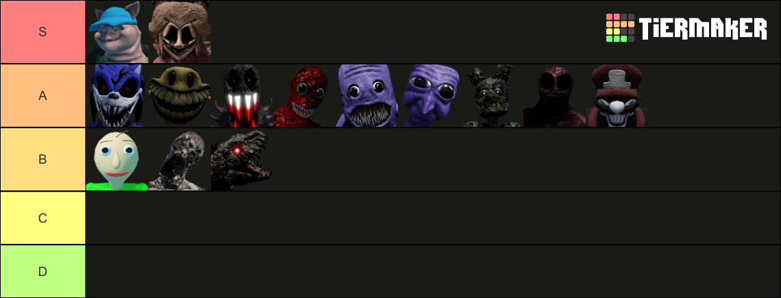 Pillar Chase 2 Monsters Tier List (Community Rankings) - TierMaker