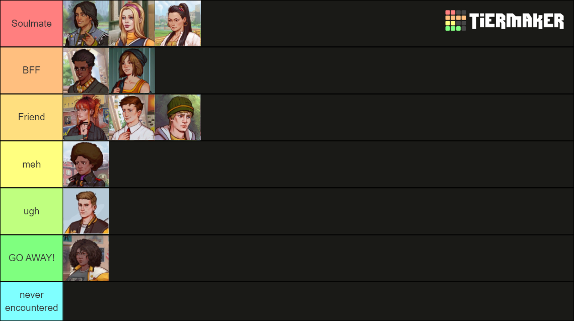 Growing Up Encounter Characters Tier List (Community Rankings) - TierMaker