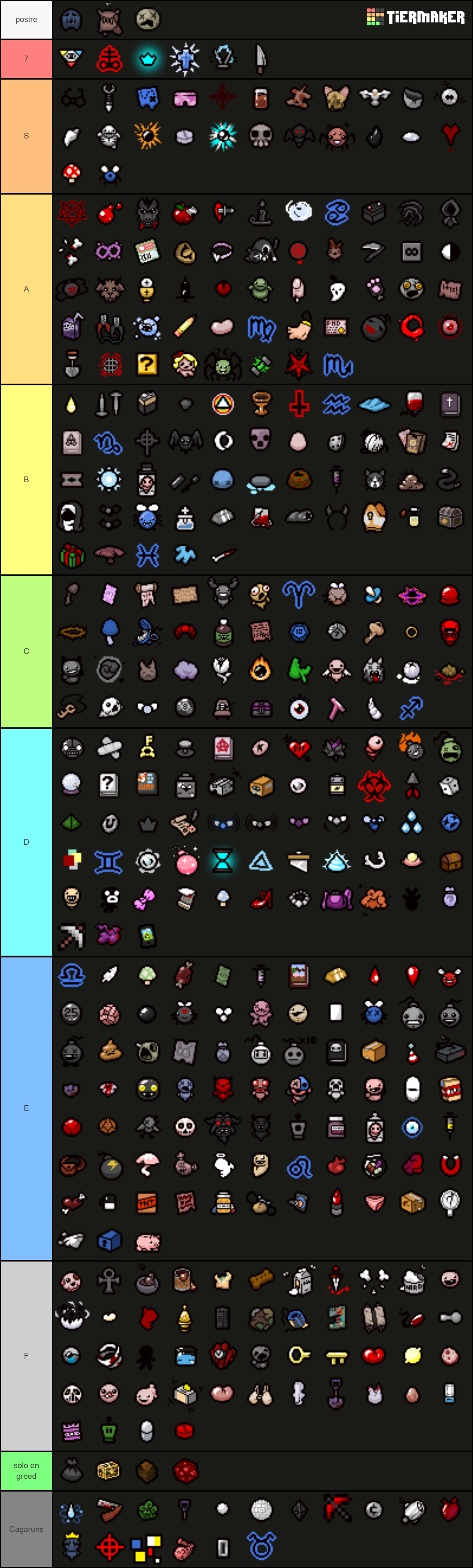 The Binding of Isaac all items Tier List (Community Rankings) - TierMaker