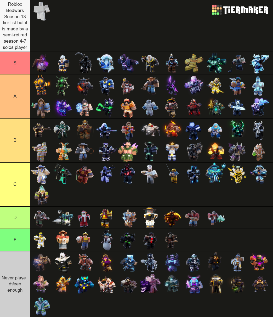Roblox Bedwars Kits Tierlist (April 18, 2025, Season 13) Tier List ...