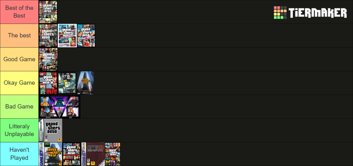 Every GTA Game Ranked Tier List (Community Rankings) - TierMaker