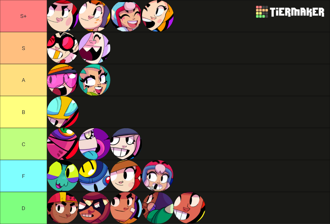 Brawl stars hottest female brawlers Tier List (Community Rankings ...