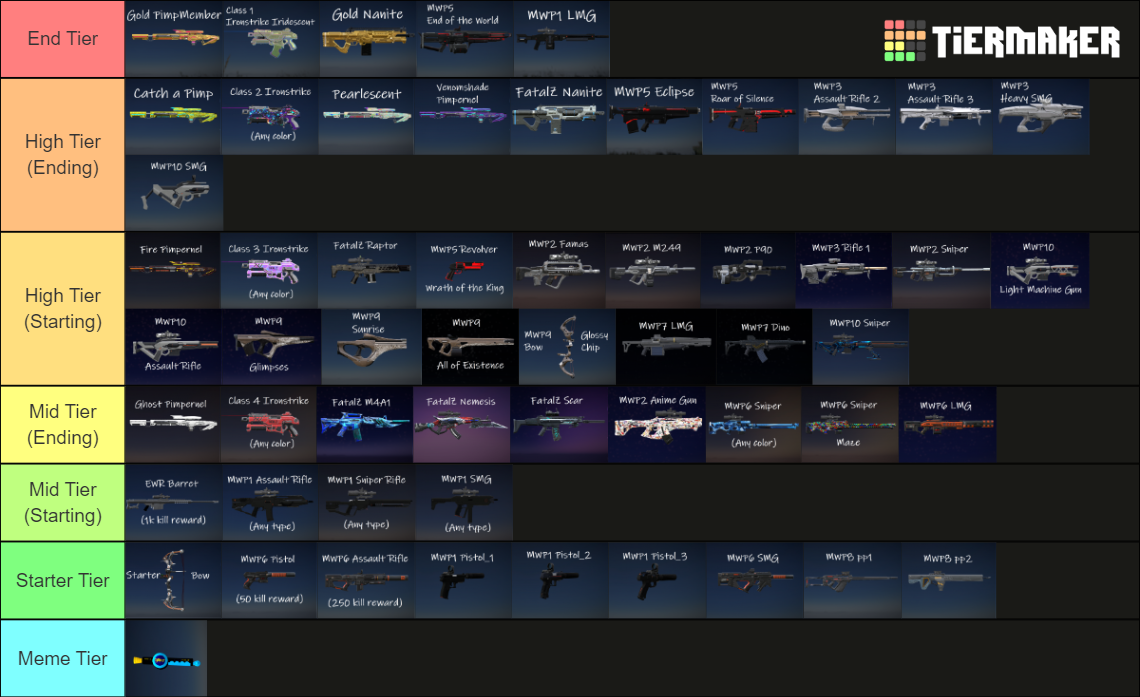 FatalZ Gun Progression Tier List (Community Rankings) - TierMaker