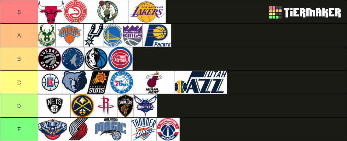 Recent NBA Tier Lists - TierMaker