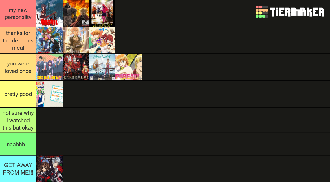 zuu's personal every anime Tier List (Community Rankings) - TierMaker