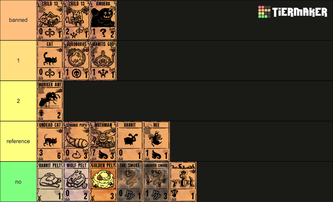 Inscryption Part 1 Cards Tier List (Community Rankings) - TierMaker