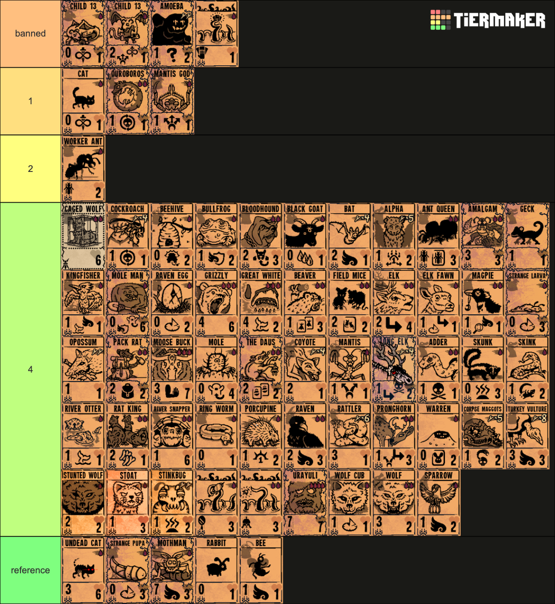 Inscryption Part 1 Cards Tier List (Community Rankings) - TierMaker