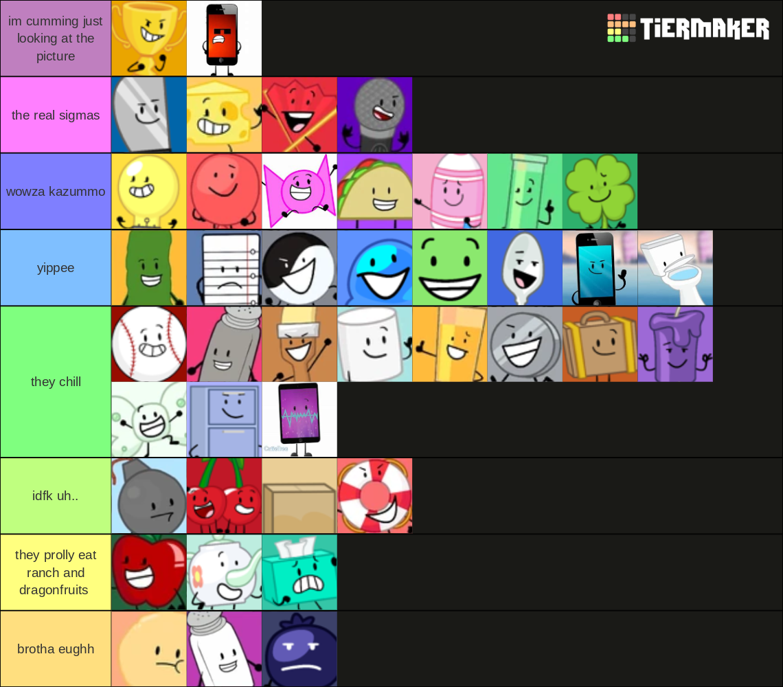 All Inanimate Insanity Characters! Tier List (Community Rankings ...