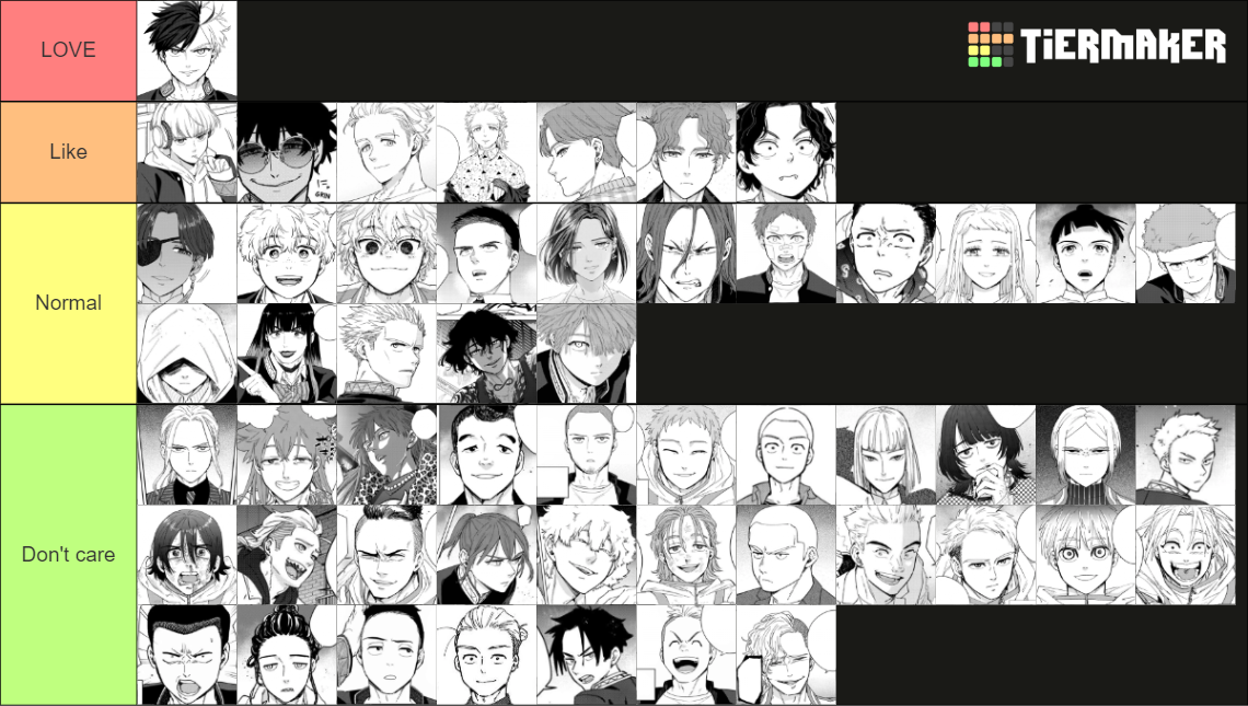 WIND BREAKER Characters Tier List (Community Rankings) - TierMaker