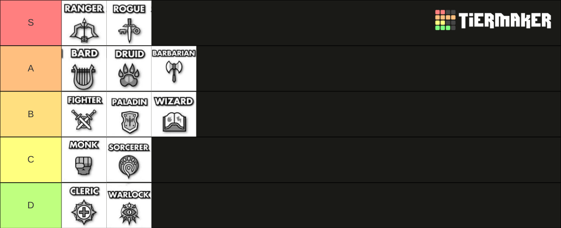 Recent Dungeons & Dragons Tier Lists - TierMaker