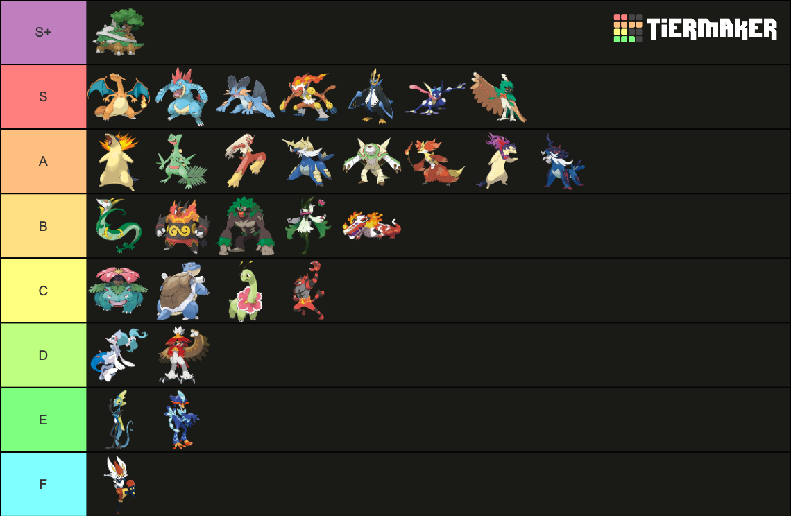 All Starters Fully Evolved Tier List (Community Rankings) - TierMaker