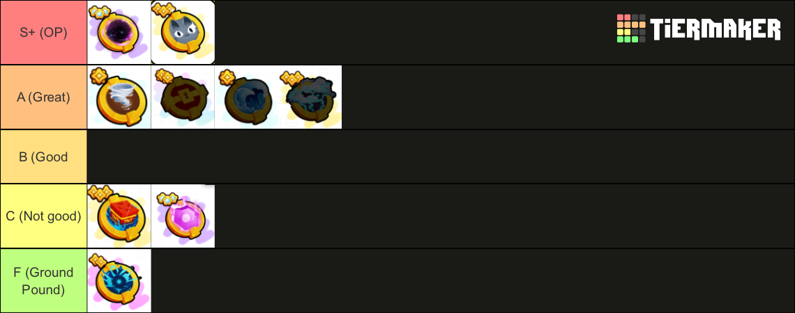 Pet Simulator 99 Ultimate Rank Tier List (Community Rankings) - TierMaker