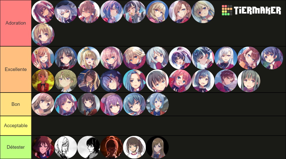The Most Beautiful Girls in Classroom of the Elite Tier List (Community ...