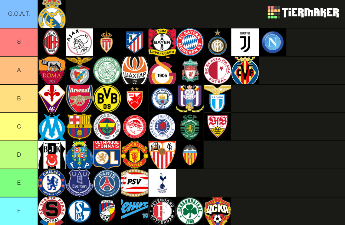 Best football clubs Tier List (Community Rankings) - TierMaker
