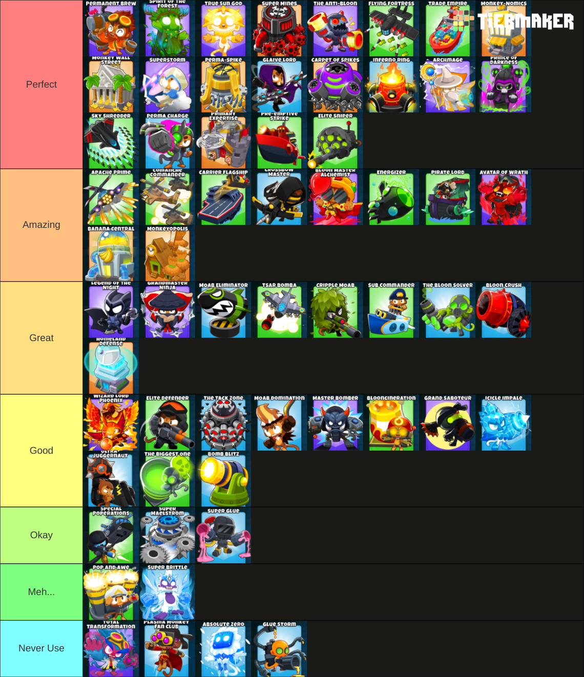 Bloons TD 6 Tier 5 Towers Tier List (Community Rankings) - TierMaker