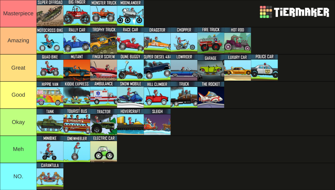 Original Hill Climb Racing Vehicles Tier List (Community Rankings ...