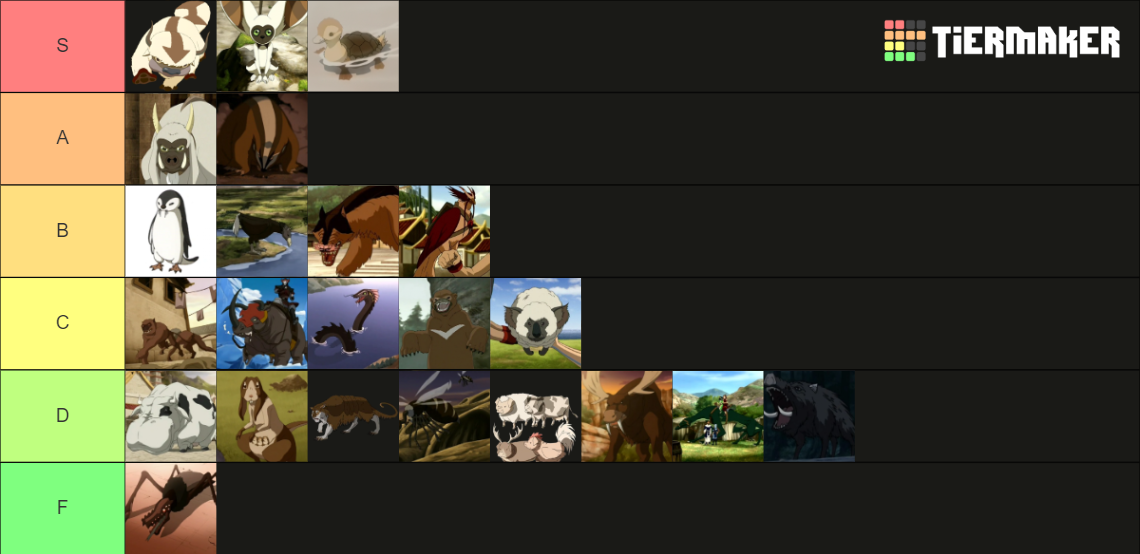 Avatar: The Last Airbender Animals Tier List (Community Rankings ...