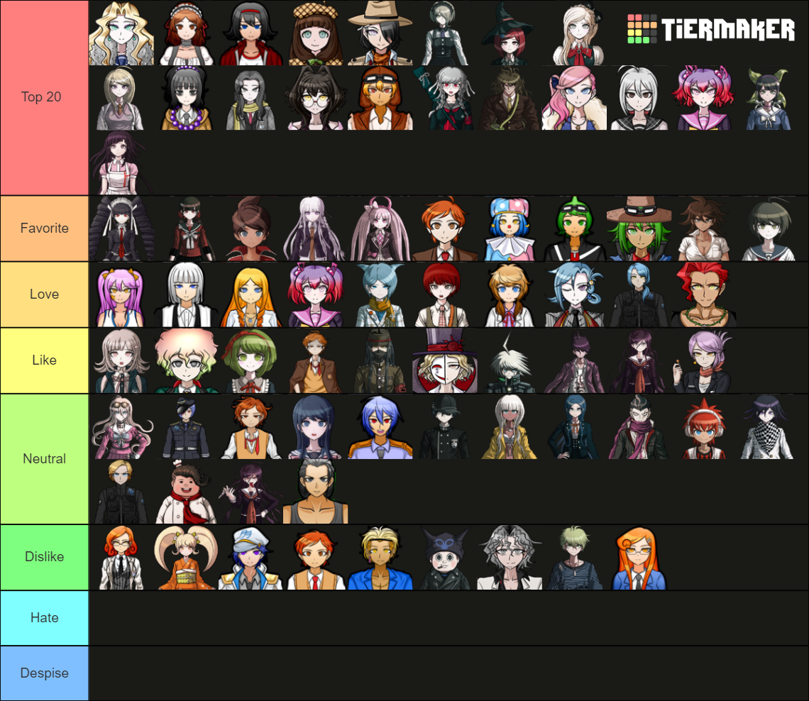 Danganronpa characters + DRA & SDRA2 Tier List (Community Rankings ...