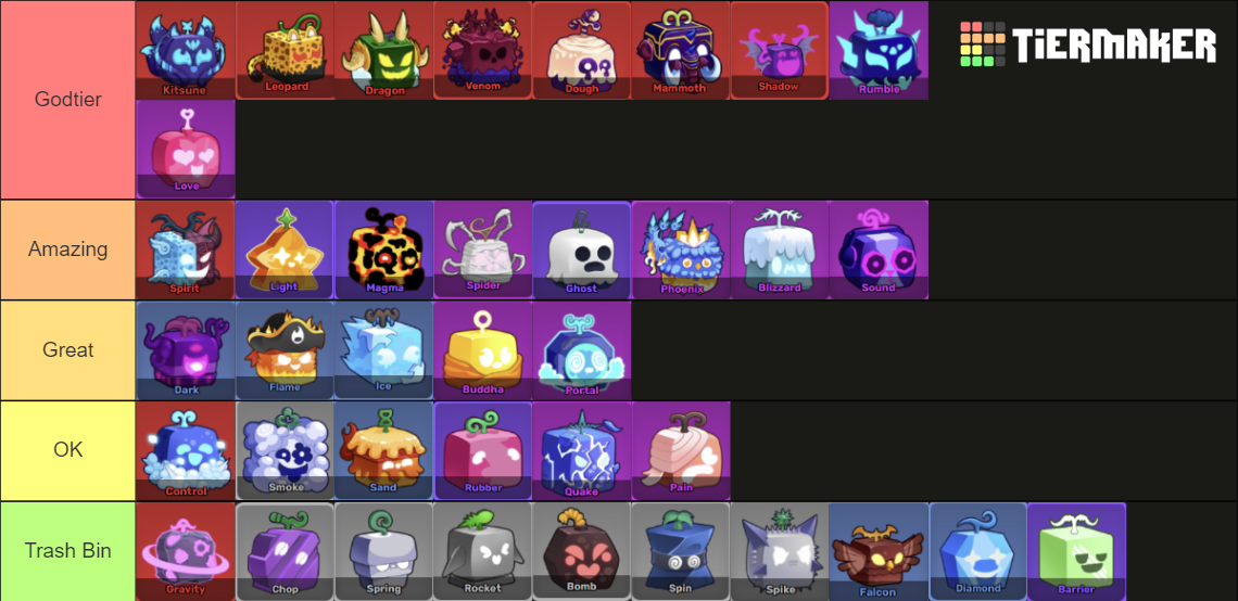 Blox Fruits Update 21 (Kitsune Update) Fruit Tierlist Tier List (Community Rankings) - TierMaker