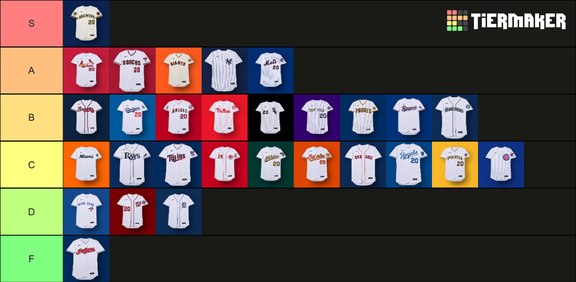 Recent MLB Tier Lists - TierMaker