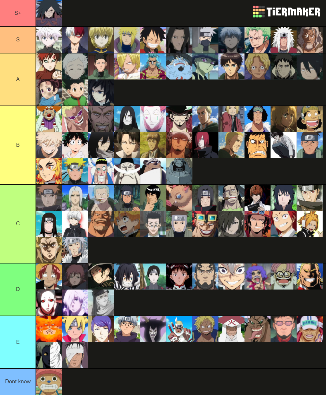 Anime Male Character List (500+) Tier List (Community Rankings) - TierMaker