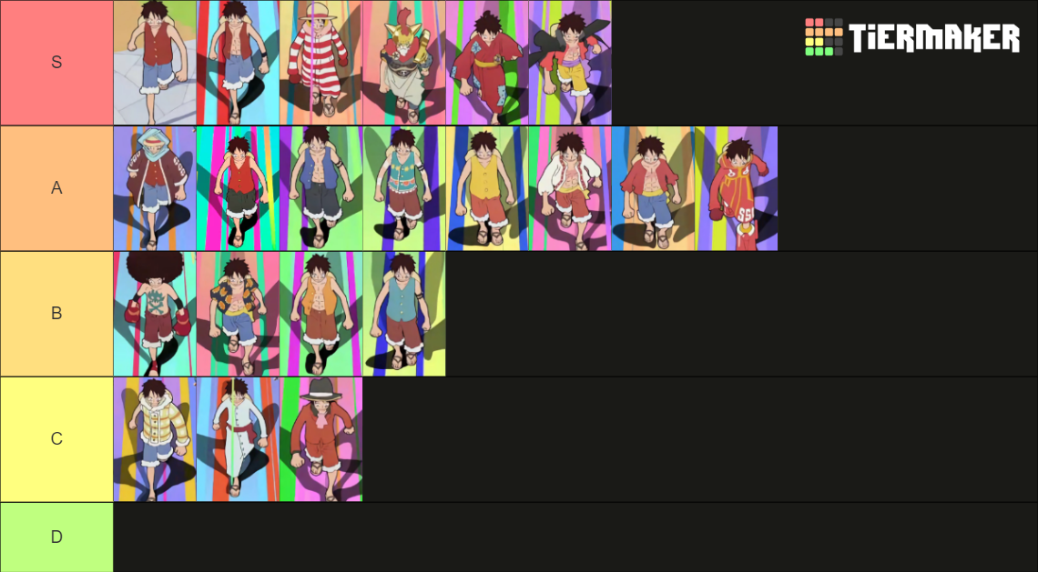 Luffy Outfits Tier List (Community Rankings) - TierMaker
