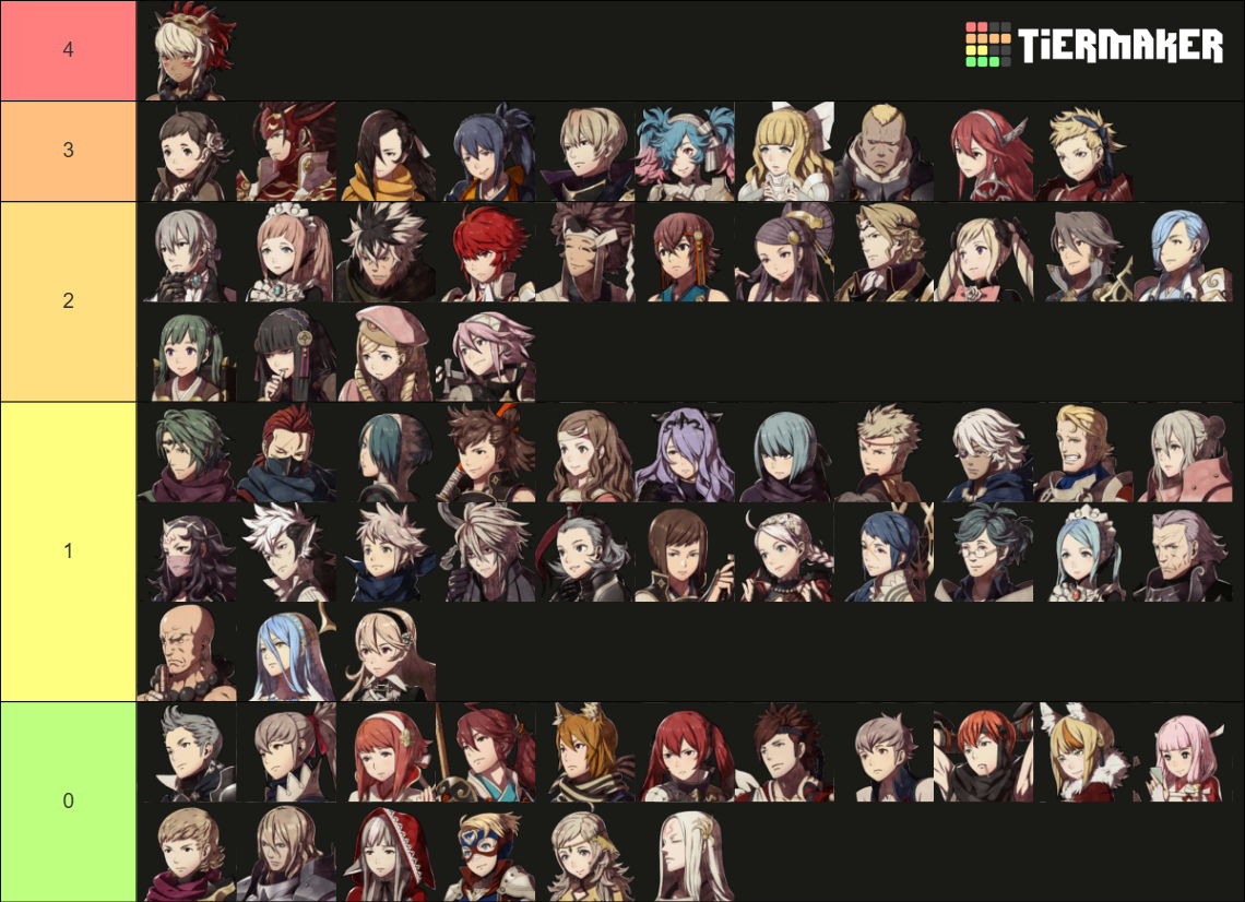 Fire Emblem Fates -All Paths- Tier List (Community Rankings) - TierMaker