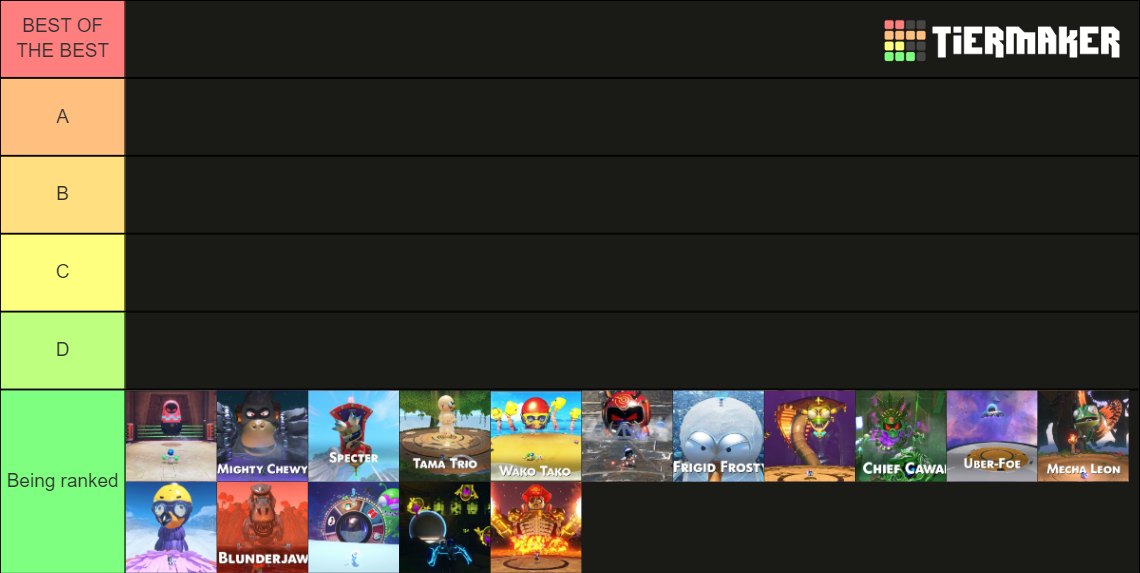 Astro Bot Bosses and Mini Bosses Tier List (Community Rankings) - TierMaker