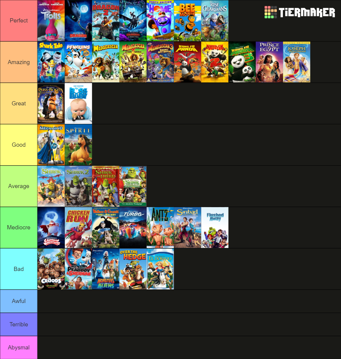 DreamWorks Animation movies (1998-2019) Tier List (Community Rankings ...