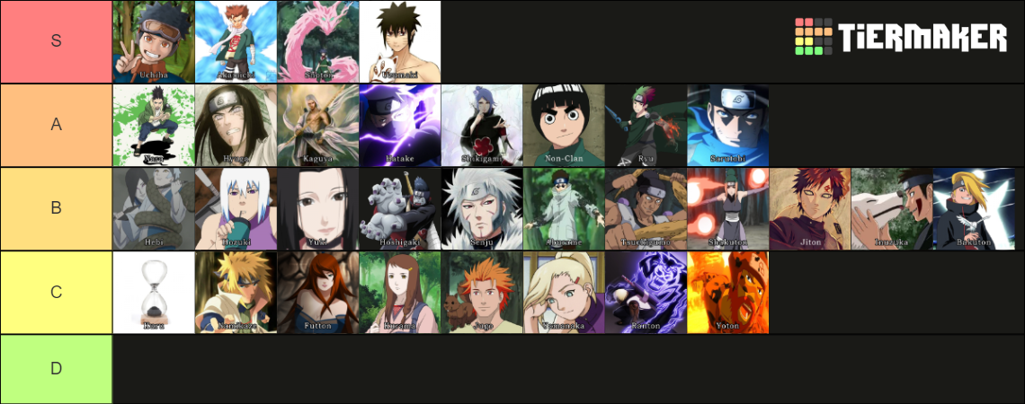 Naruto 5e Clan Tierlist Tier List (Community Rankings) - TierMaker