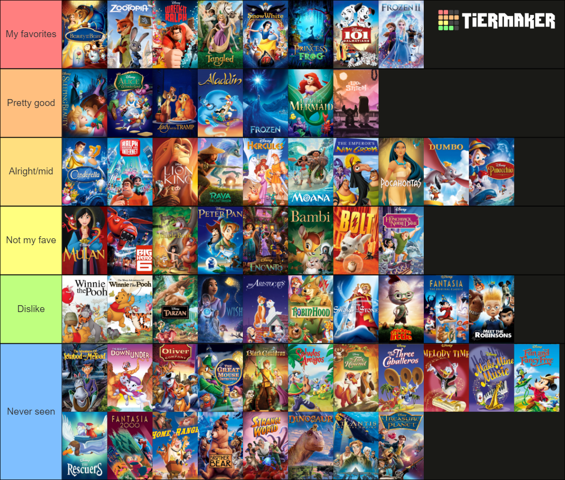 All Disney Animation Films Tier List (Community Rankings) - TierMaker