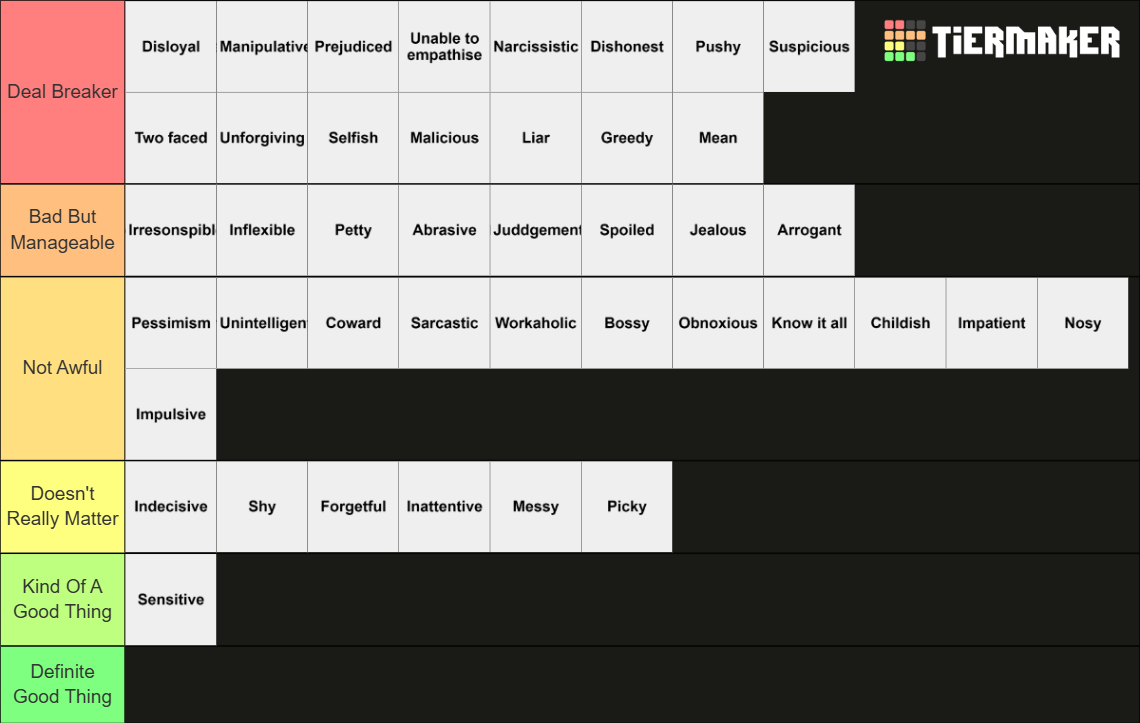 Bad personality traits Tier List (Community Rankings) - TierMaker