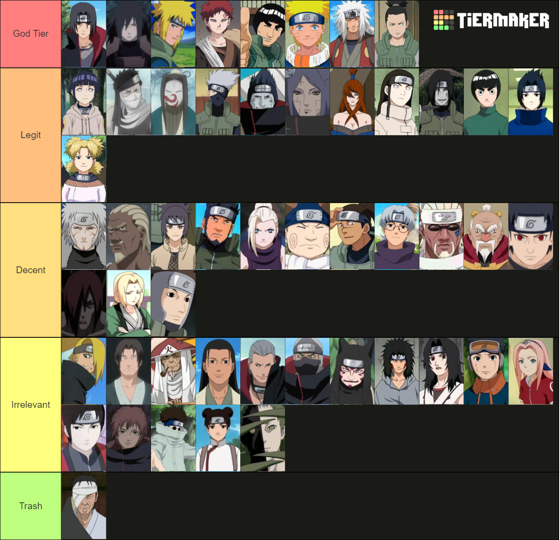 Naruto Characters Tier List (Community Rankings) - TierMaker