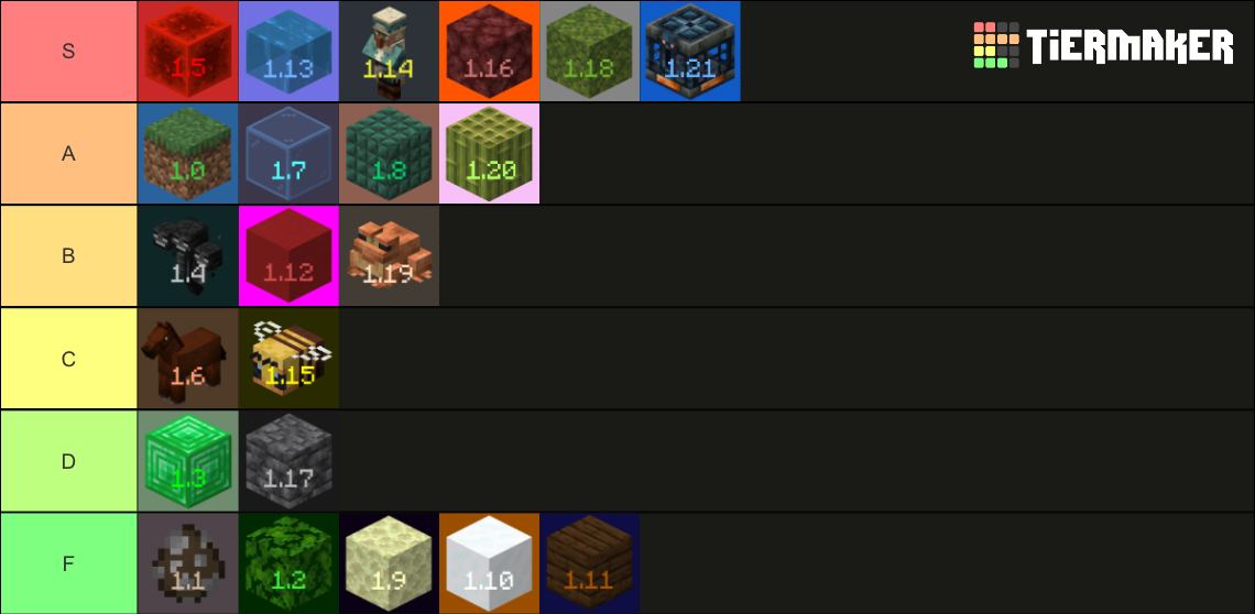 All Minecraft Updates (up to 1.21) Tier List (Community Rankings ...