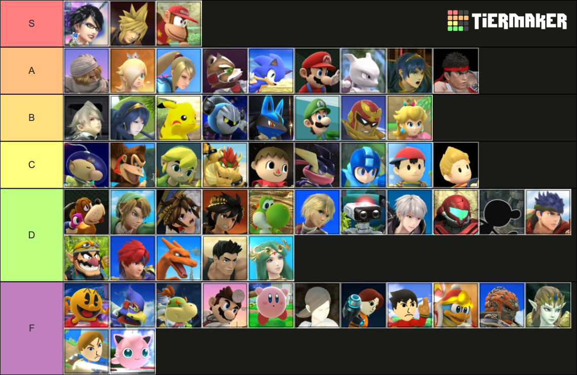 Recent Super Smash Bros. Tier Lists - TierMaker