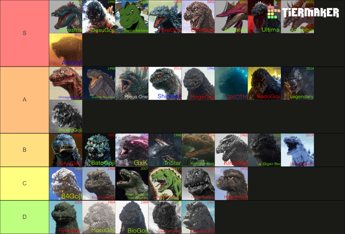 Godzilla Designs (up to Godzilla x Kong: The New Empire) Tier List ...