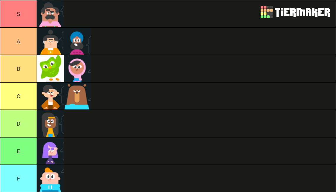 Duolingo Characters Tier List (Community Rankings) - TierMaker
