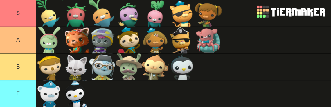 Octonauts Main Cast & Octo-agents Tier List (Community Rankings ...