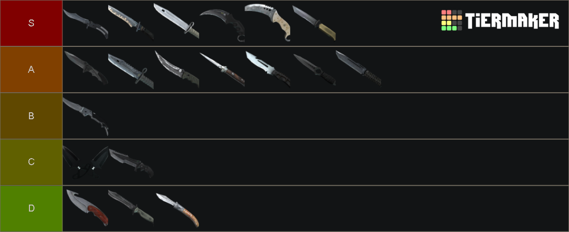 csgo knives Tier List (Community Rankings) - TierMaker