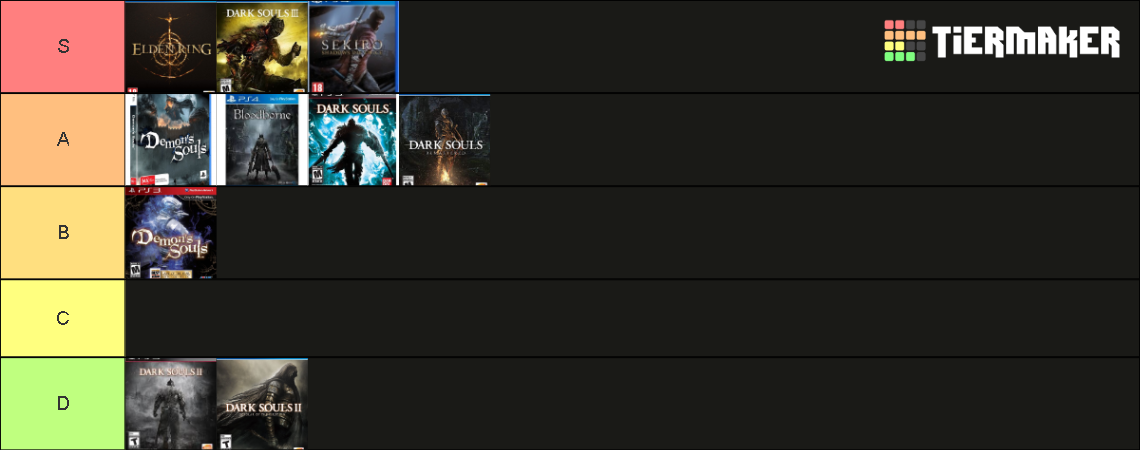 Fromsoft Soulsborne+ Games Tier List (Community Rankings) - TierMaker