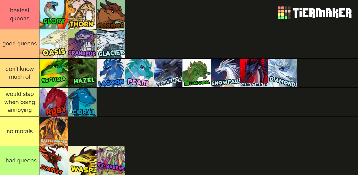 Wings of Fire Queens Template Tier List (Community Rankings) - TierMaker
