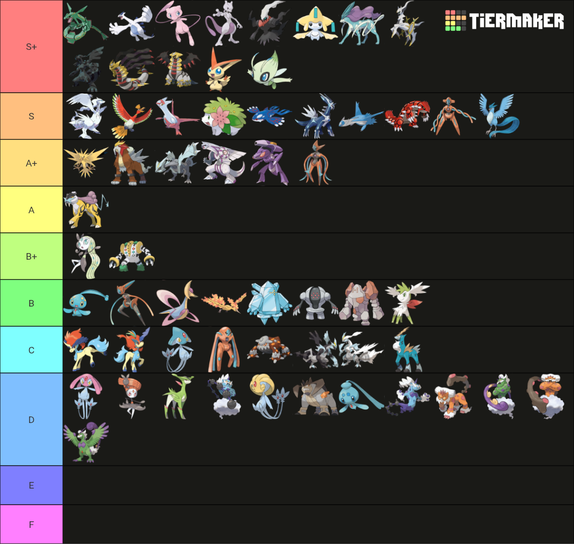 All Legendary Pokemon Tier List (Community Rankings) - TierMaker
