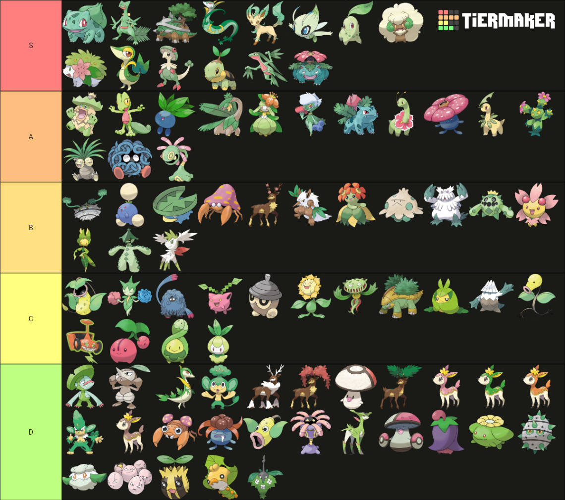 All Grass Type Pokemon up to Gen 9 Tier List (Community Rankings ...