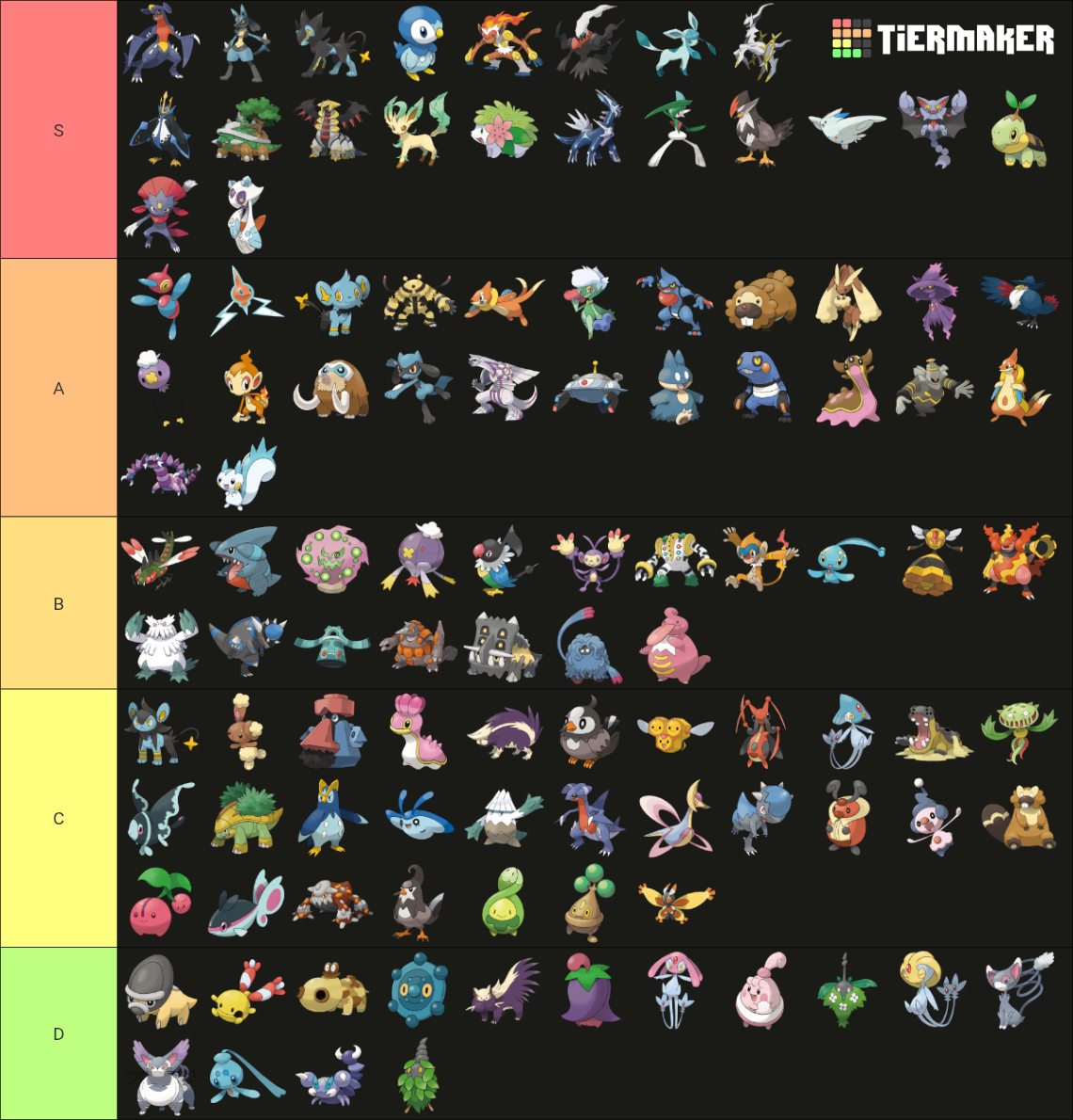 Sinnoh Pokemon Tier List (Community Rankings) - TierMaker